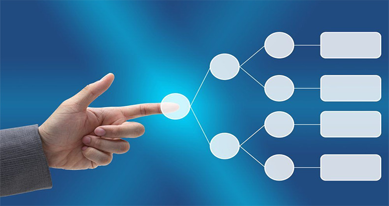 Árbol de decisiones: una herramienta simple para tomar decisiones ...