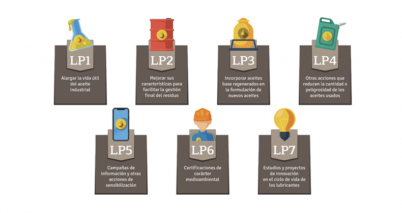 Prevenir para minimizar la generación de residuos industriales - Cepymenews